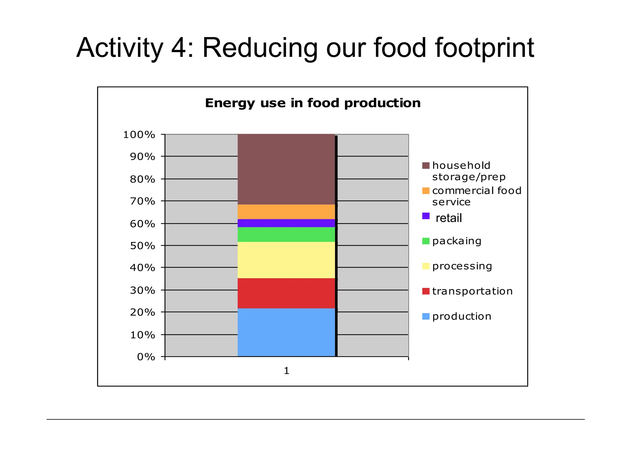 Daly's Triangle - Ultimate Means, Ultimate Ends.ppt