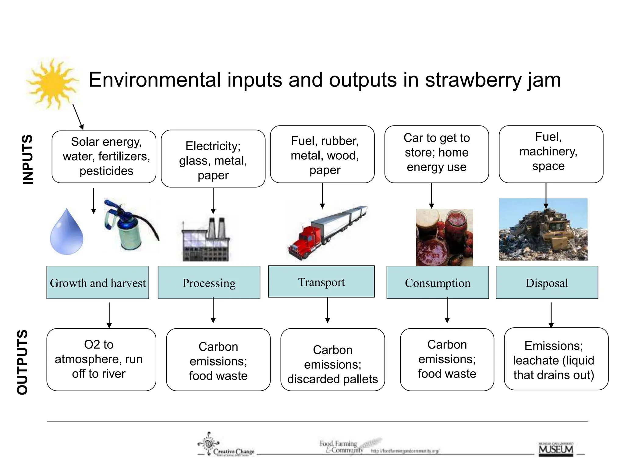 Daly's Triangle - Ultimate Means, Ultimate Ends.ppt