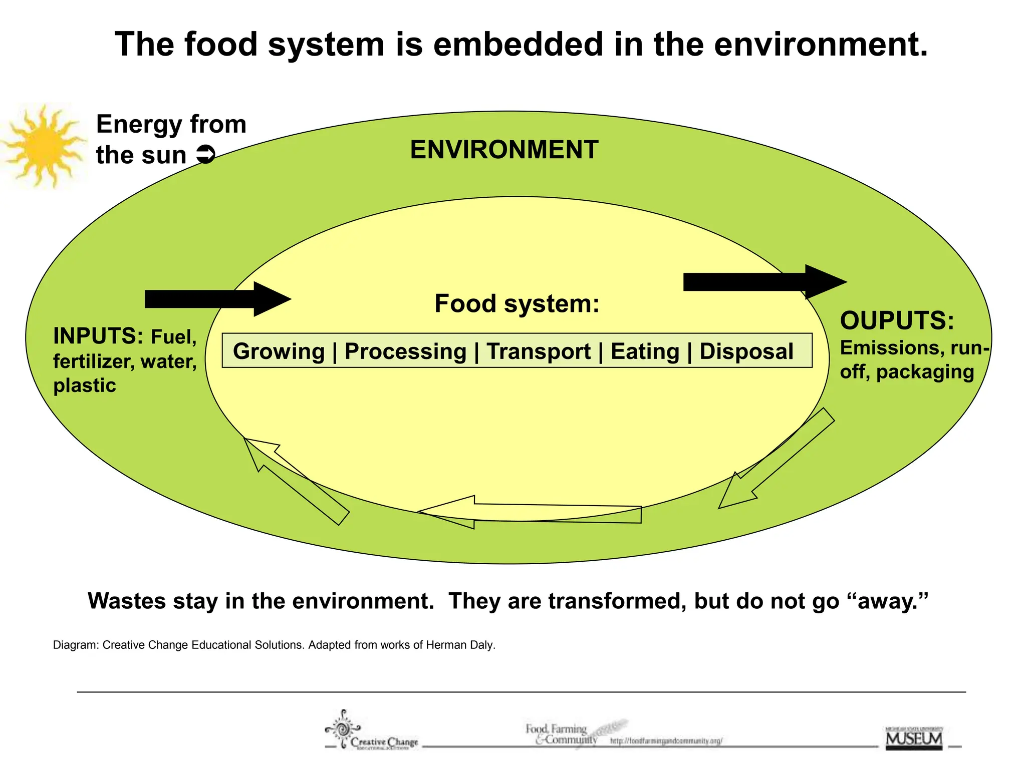 Daly's Triangle - Ultimate Means, Ultimate Ends.ppt