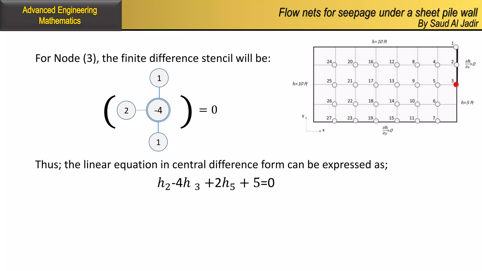 Finite Difference Analysis for Total Head under Dam | PPTX