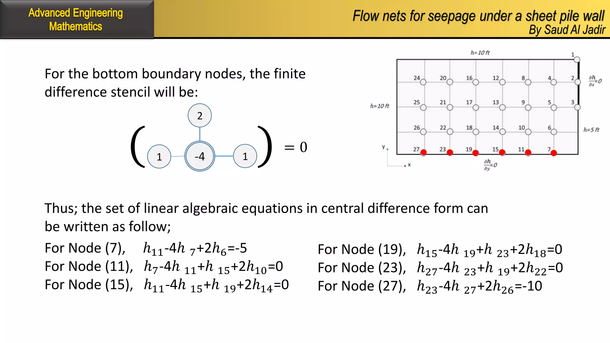 Finite Difference Analysis for Total Head under Dam | PPTX