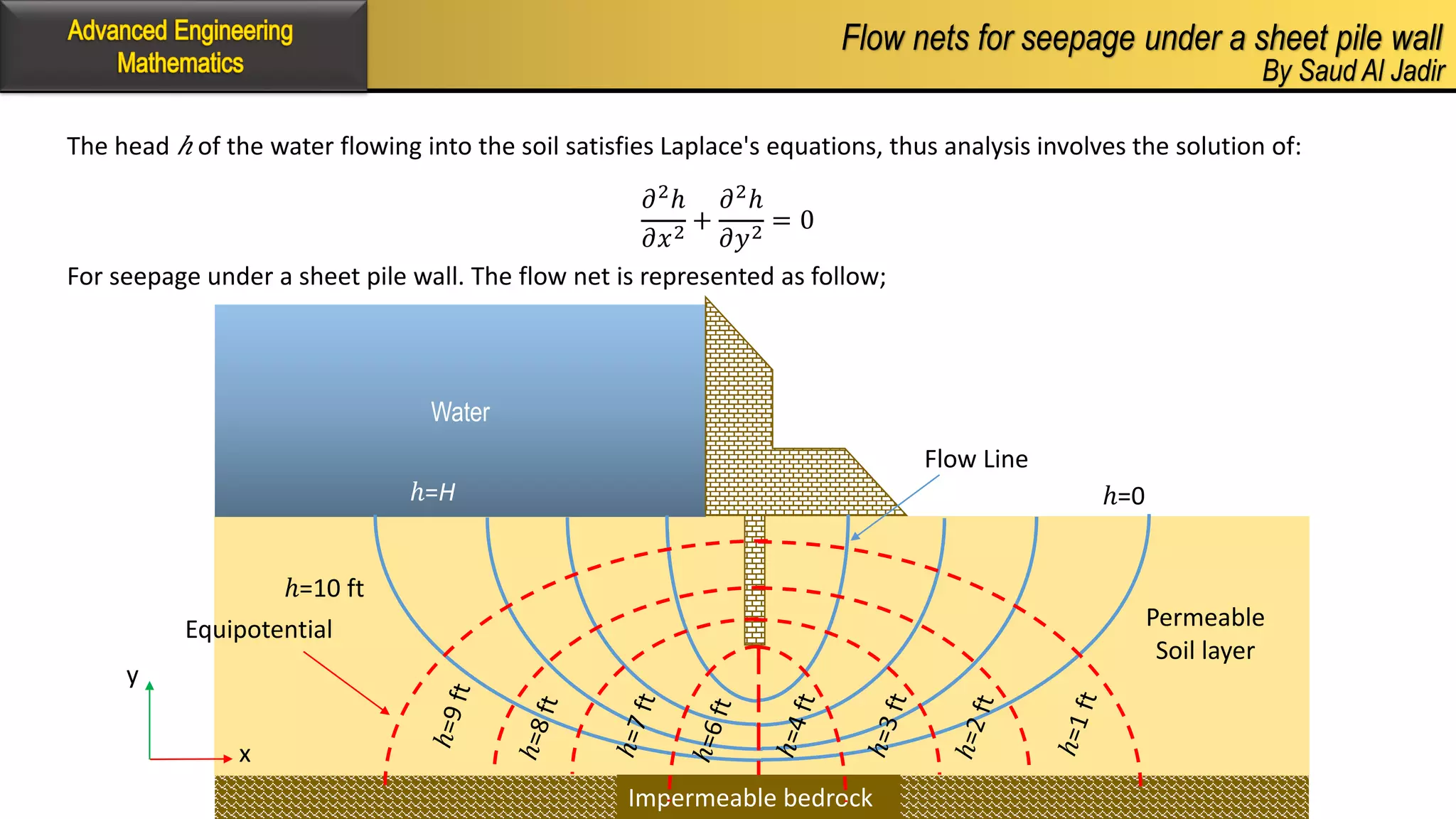 Finite Difference Analysis for Total Head under Dam | PPTX