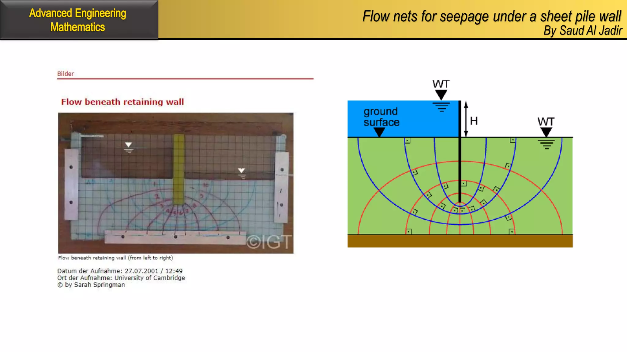 Finite Difference Analysis for Total Head under Dam | PPTX