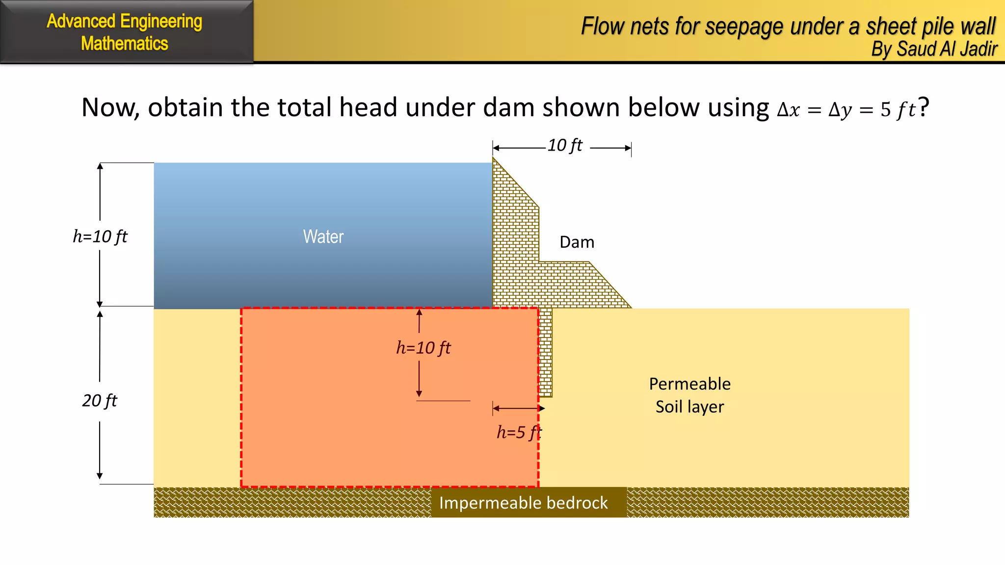 Finite Difference Analysis for Total Head under Dam | PPTX