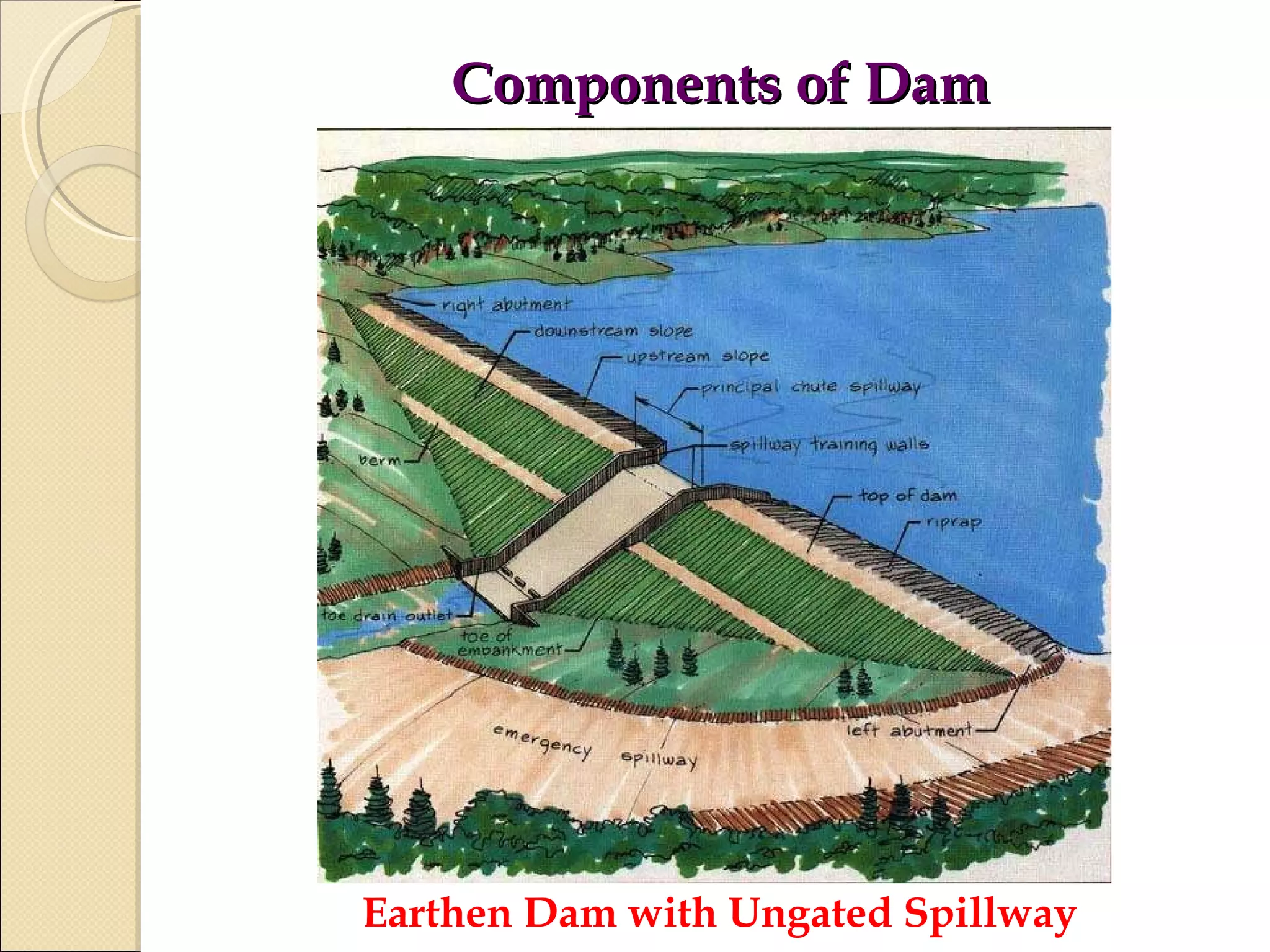 Dam safety & Safety Devices | PPT