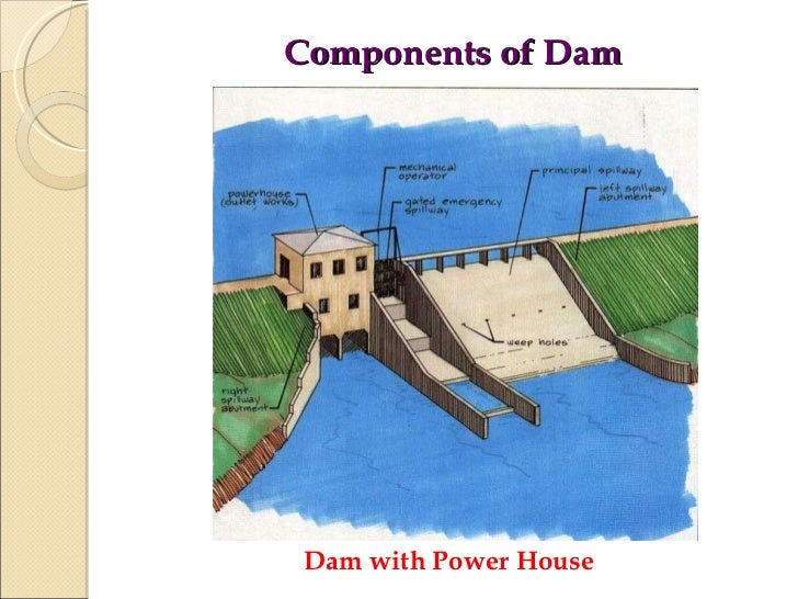 Dam safety & Safety Devices