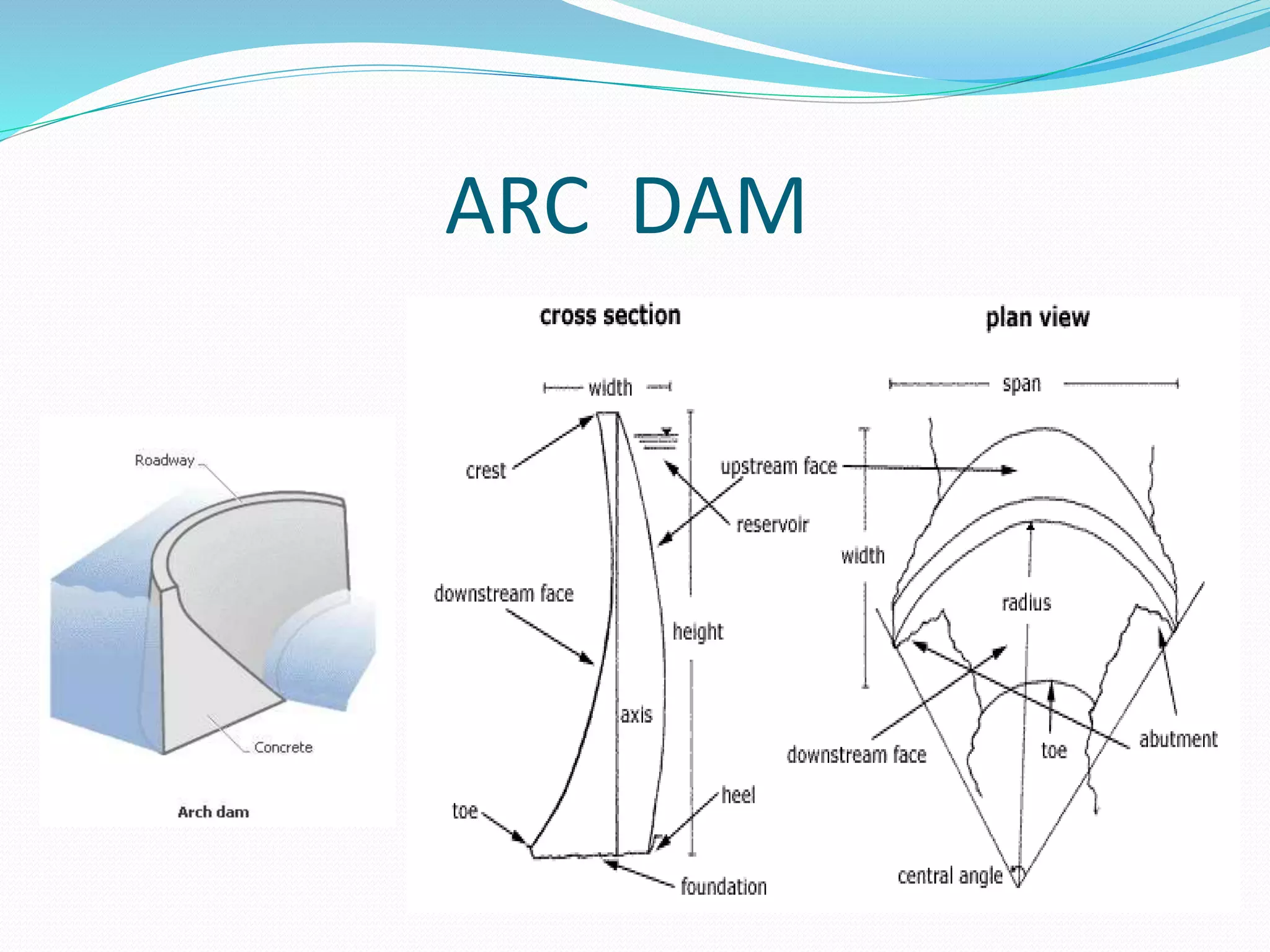 Dam - Classification based on structure | PPTX