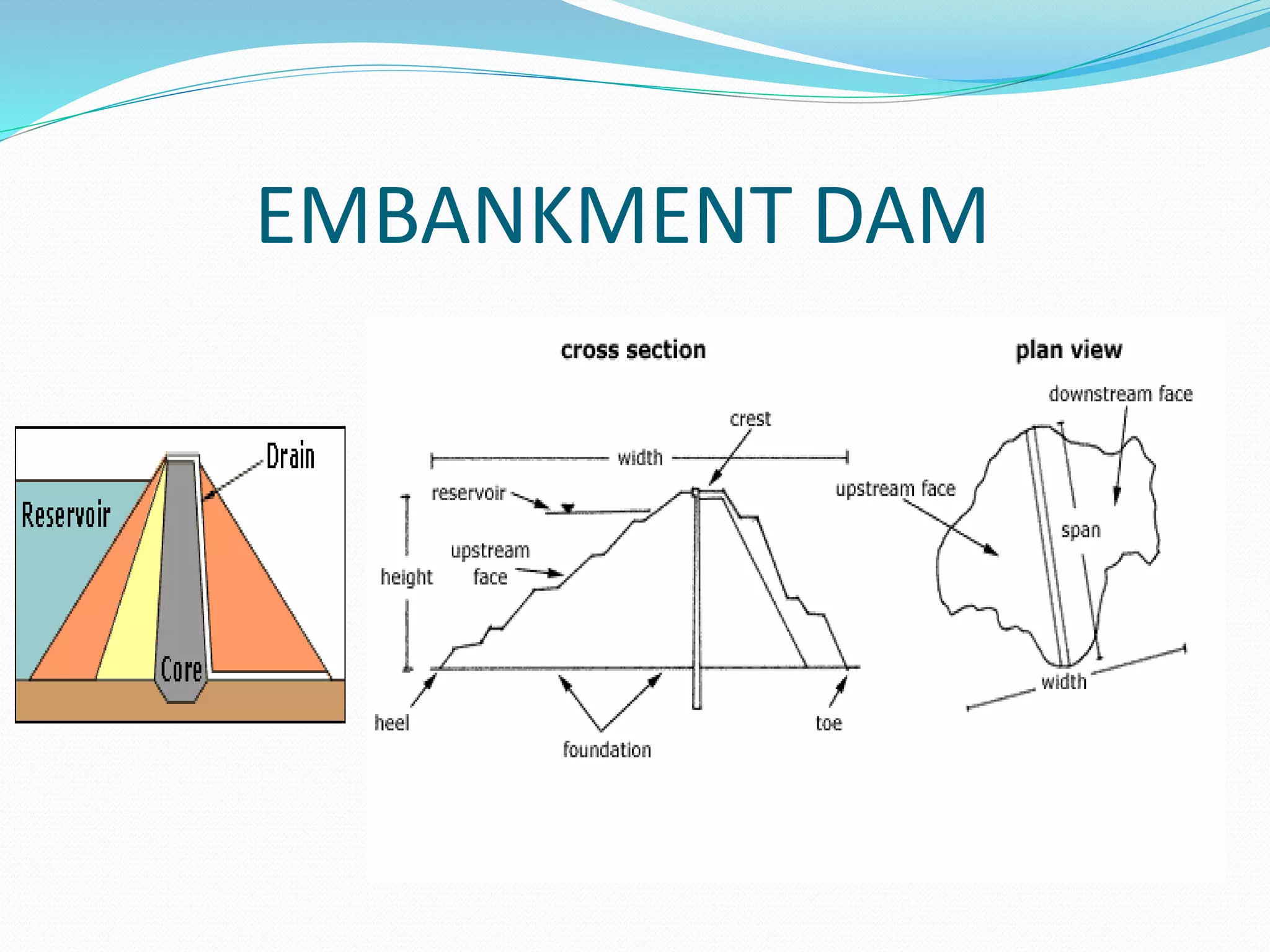 Dam - Classification based on structure | PPTX