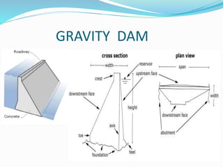 Dam - Classification based on structure | PPTX