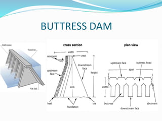 Dam - Classification based on structure | PPTX