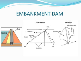 Dam - Classification based on structure | PPTX