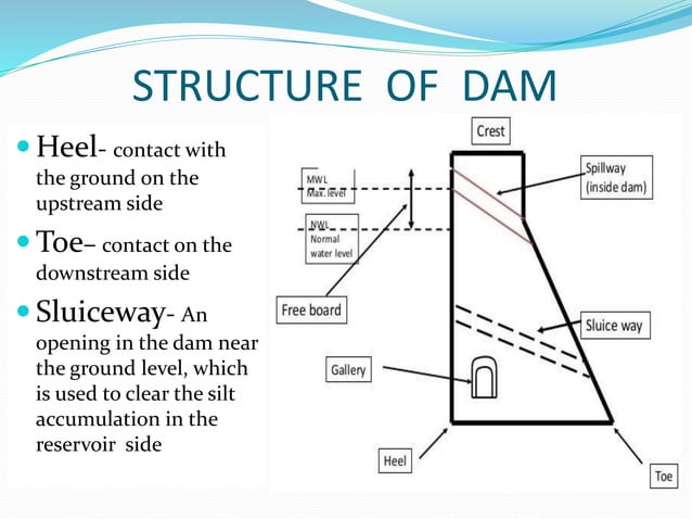 Dam - Classification based on structure