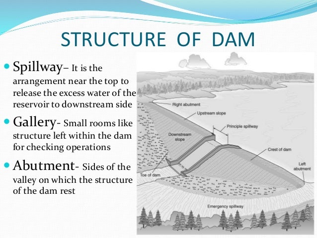 Dam - Classification based on structure