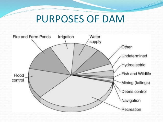 Dam - Classification based on structure