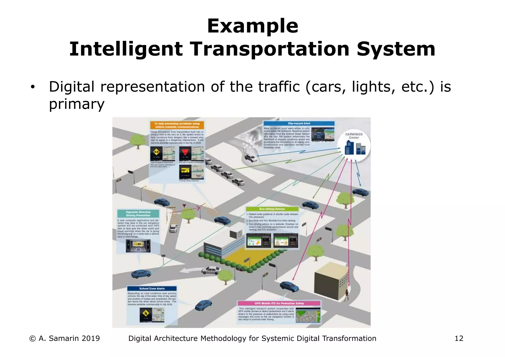Digital Architecture Methodology for Systemic Digital Transformation (Smart Cities are an ...