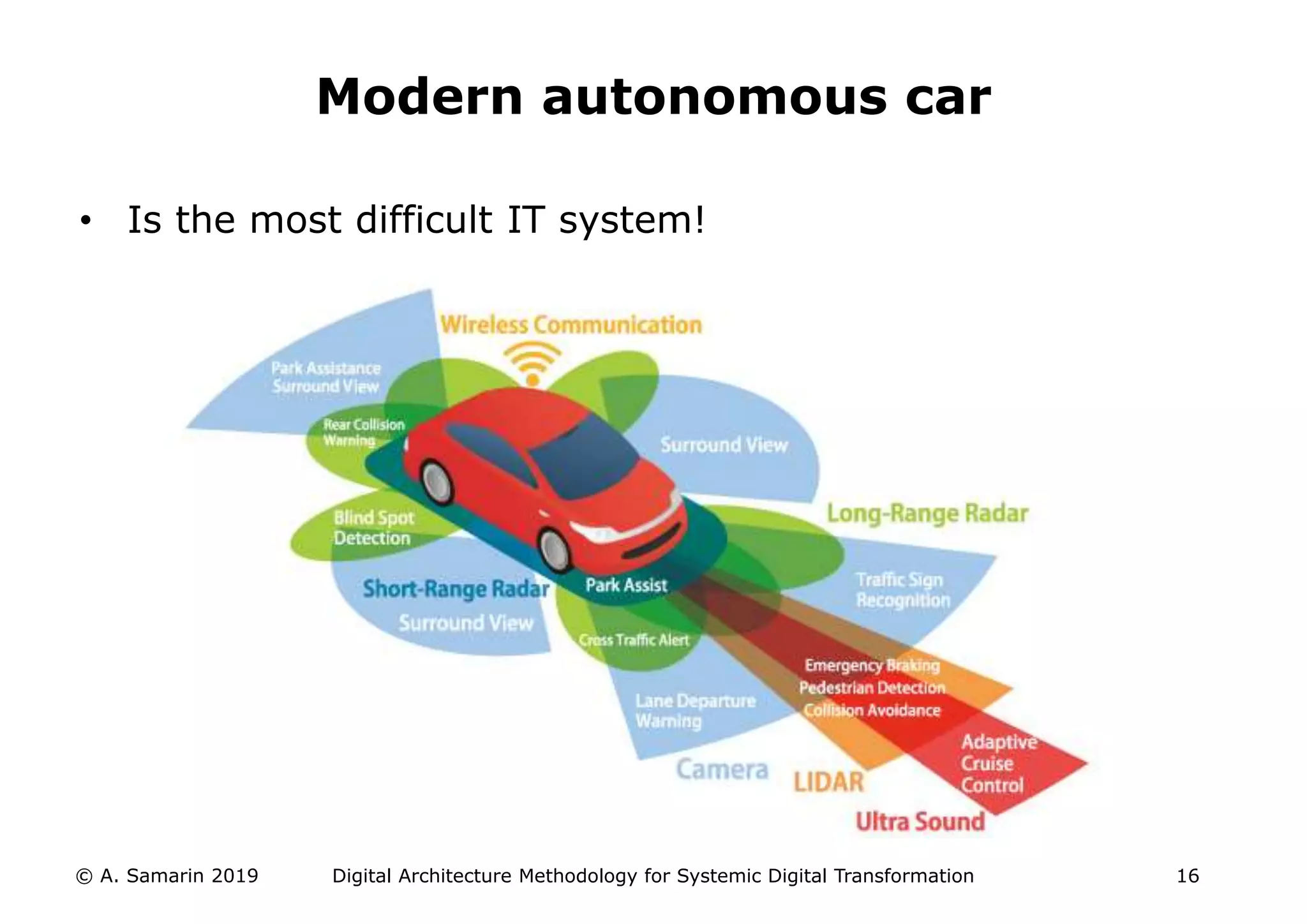 Digital Architecture Methodology for Systemic Digital Transformation (Smart Cities are an ...