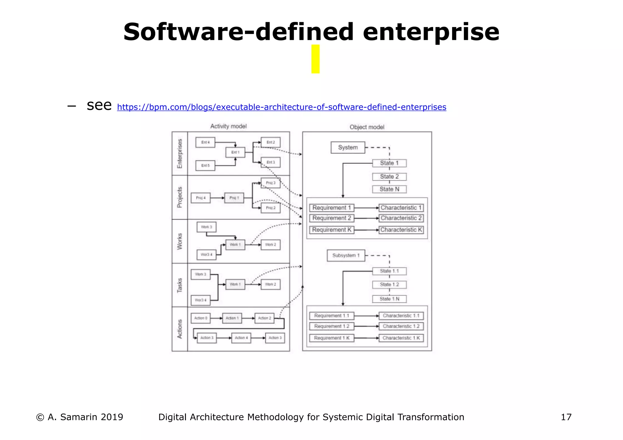 Digital Architecture Methodology for Systemic Digital Transformation (Smart Cities are an ...