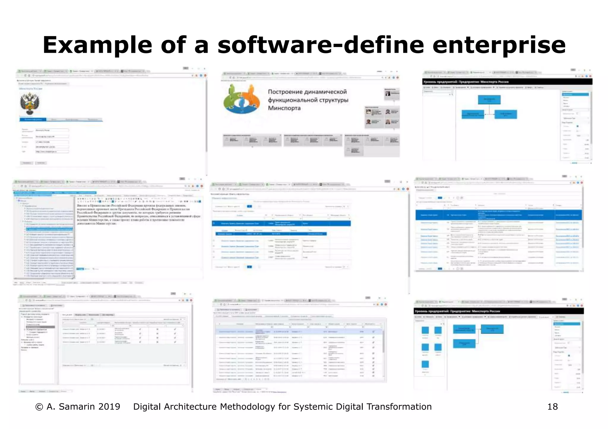 Digital Architecture Methodology for Systemic Digital Transformation (Smart Cities are an ...