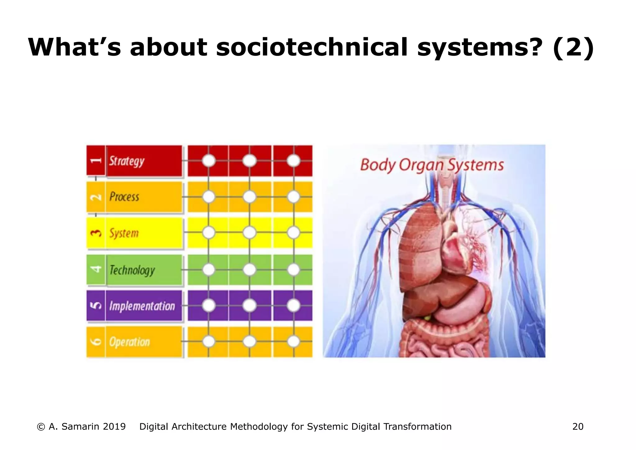 Digital Architecture Methodology for Systemic Digital Transformation (Smart Cities are an ...