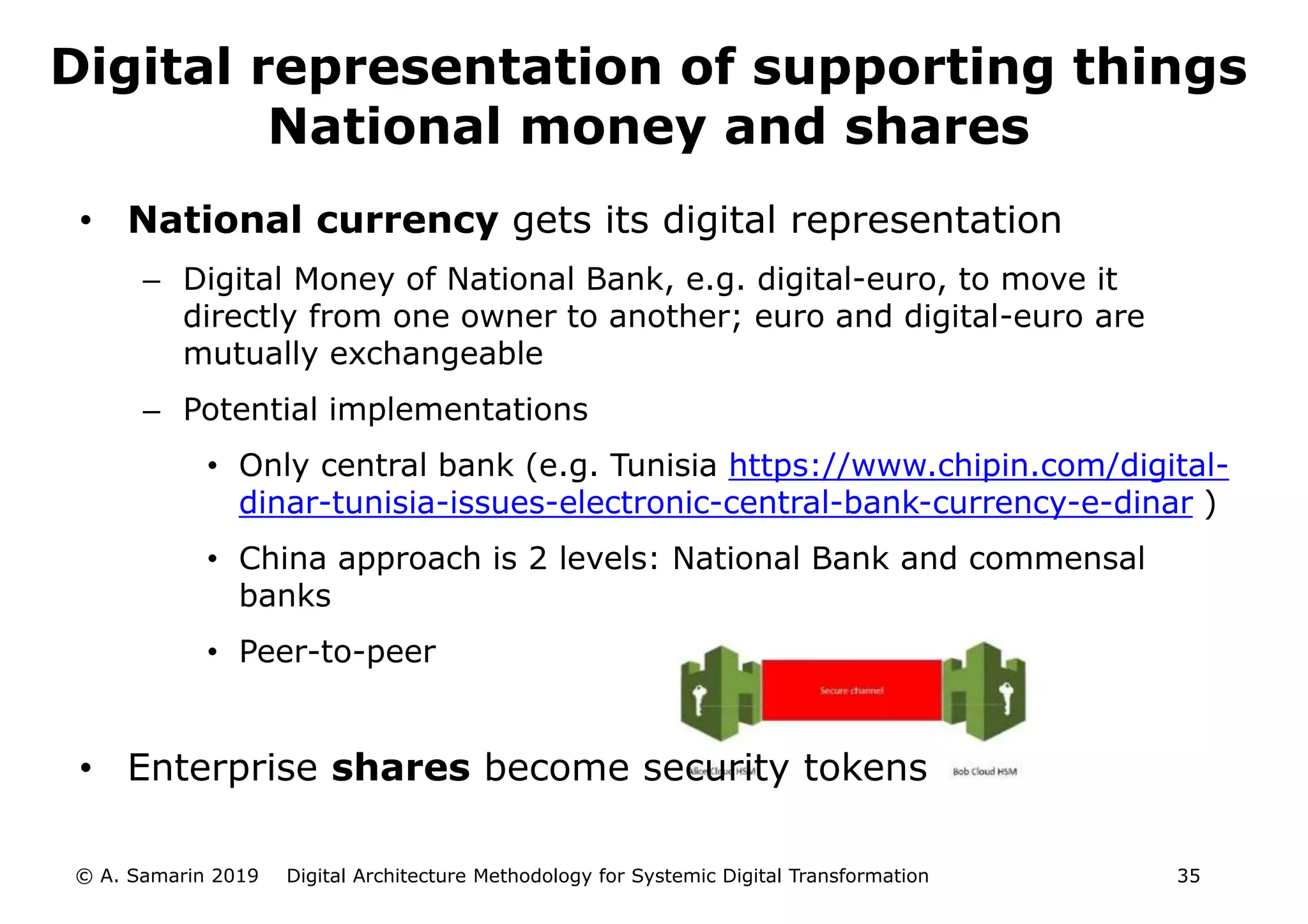 Digital Architecture Methodology for Systemic Digital Transformation (Smart Cities are an ...