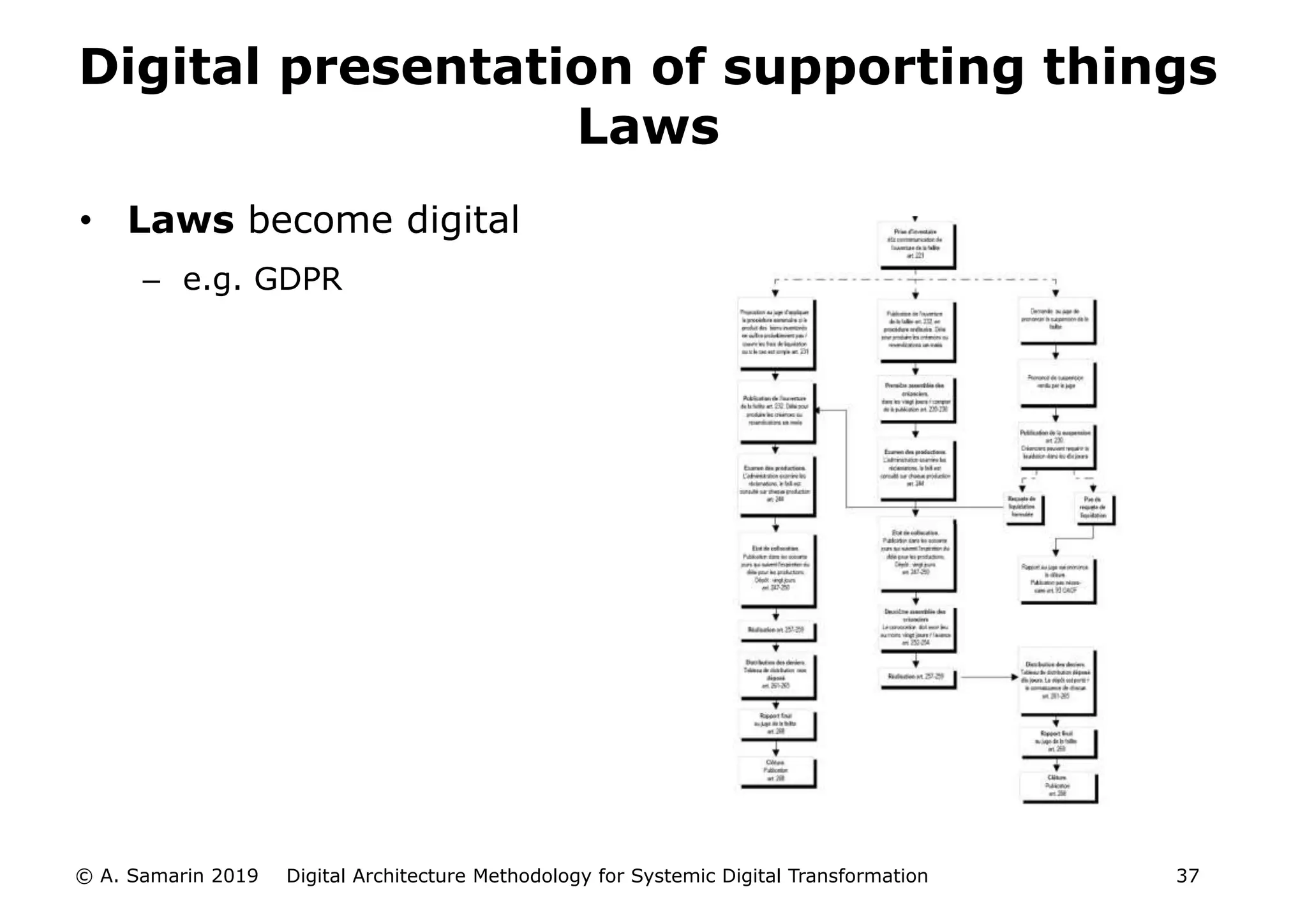Digital Architecture Methodology for Systemic Digital Transformation (Smart Cities are an ...