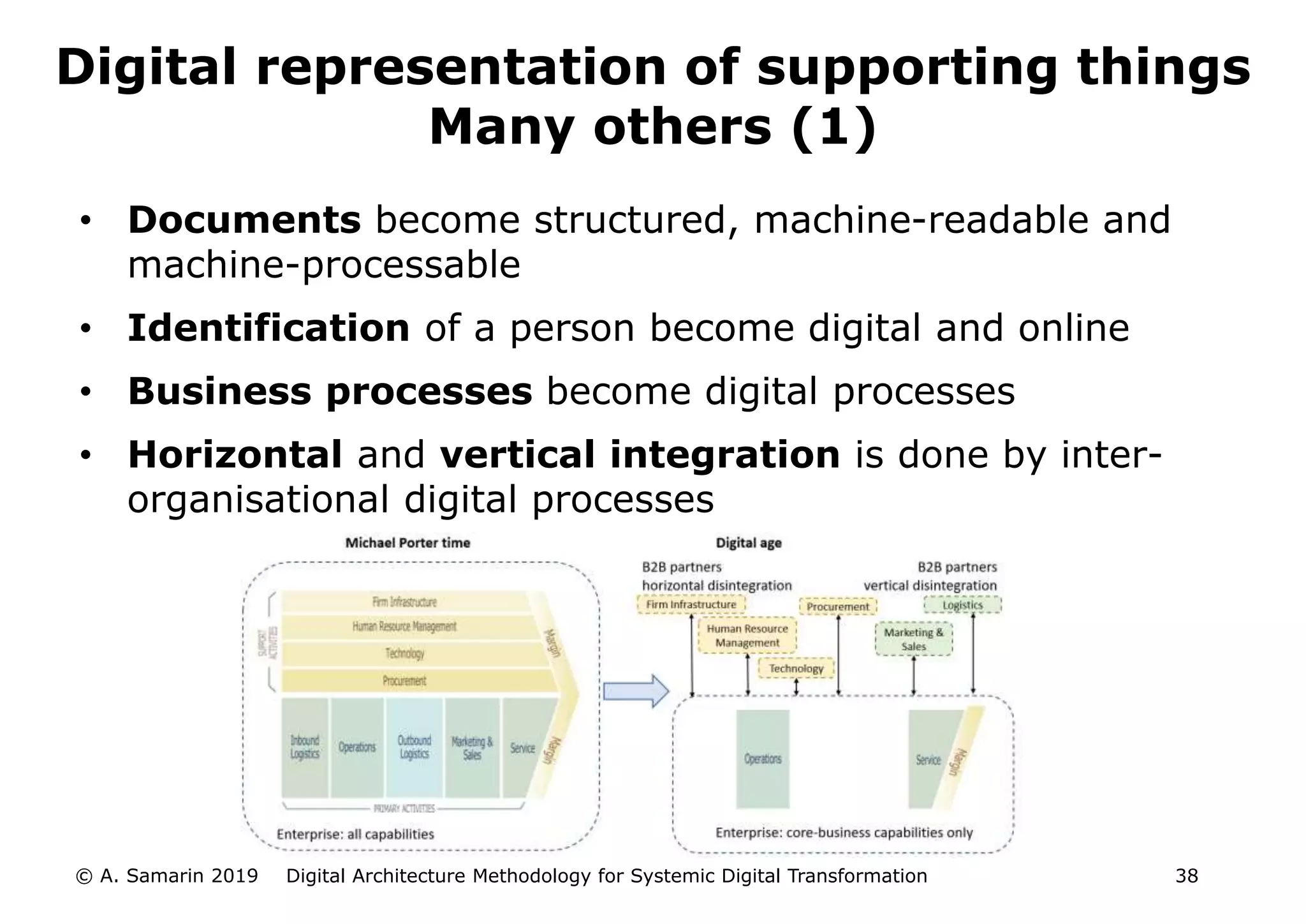 Digital Architecture Methodology for Systemic Digital Transformation (Smart Cities are an ...