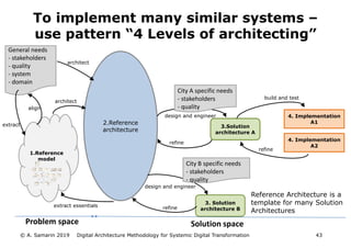 Digital Architecture Methodology for Systemic Digital Transformation (Smart Cities are an ...