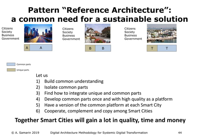 Digital Architecture Methodology for Systemic Digital Transformation (Smart Cities are an ...
