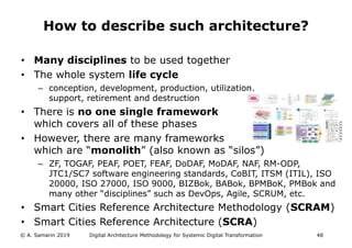 Digital Architecture Methodology for Systemic Digital Transformation ...