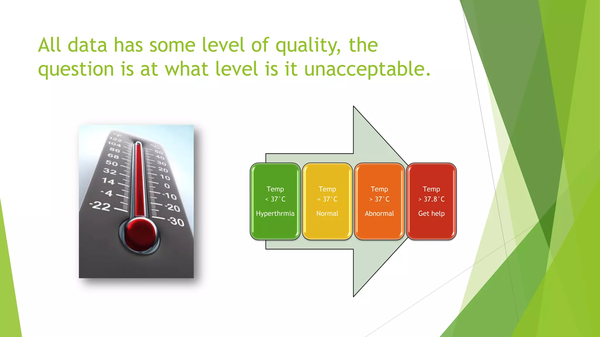 The Great Data Debate (1) Launch of DAMA DQ Dimensions White Paper | PDF