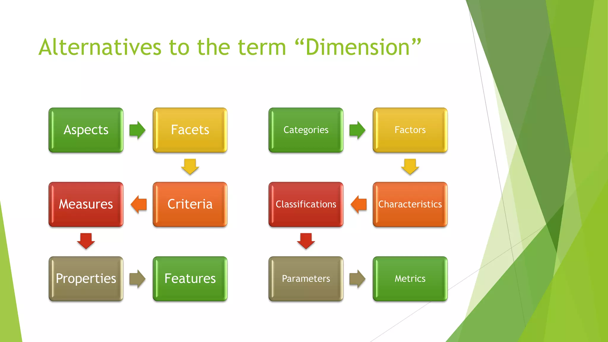 The Great Data Debate (1) Launch of DAMA DQ Dimensions White Paper | PDF
