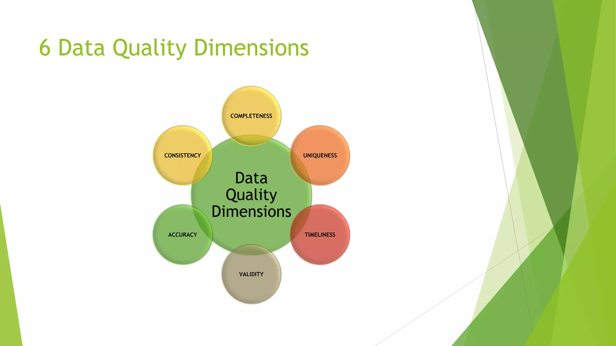 The Great Data Debate (1) Launch of DAMA DQ Dimensions White Paper ...