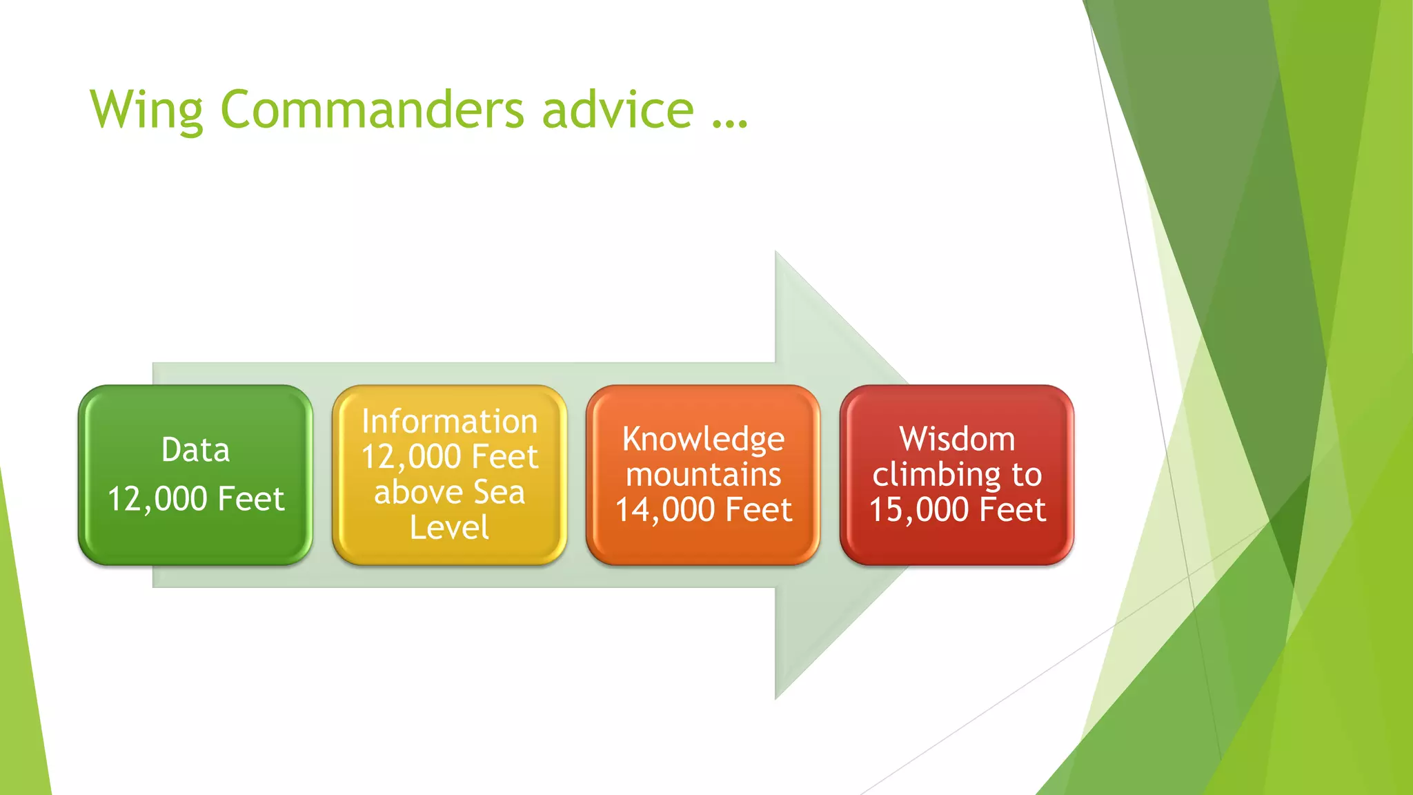 The Great Data Debate (1) Launch of DAMA DQ Dimensions White Paper | PDF