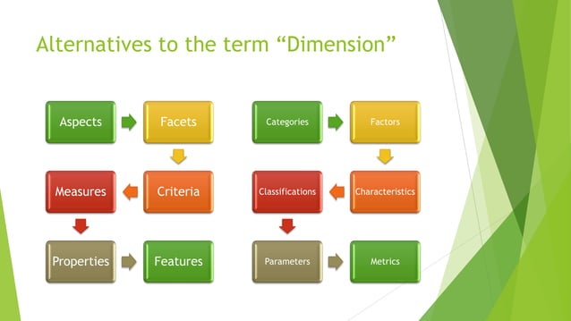 The Great Data Debate (1) Launch of DAMA DQ Dimensions White Paper | PPT