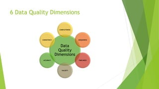 The Great Data Debate (1) Launch of DAMA DQ Dimensions White Paper | PPT