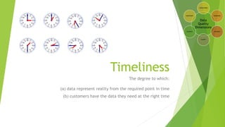 The Great Data Debate (1) Launch of DAMA DQ Dimensions White Paper | PPT