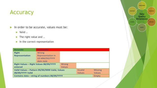 The Great Data Debate (1) Launch of DAMA DQ Dimensions White Paper ...