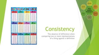 The Great Data Debate (1) Launch of DAMA DQ Dimensions White Paper | PPT