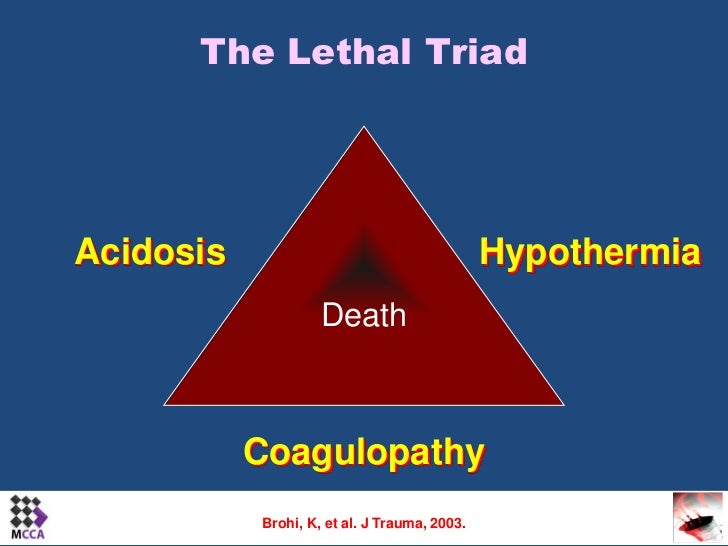 Damage Control Resuscitation