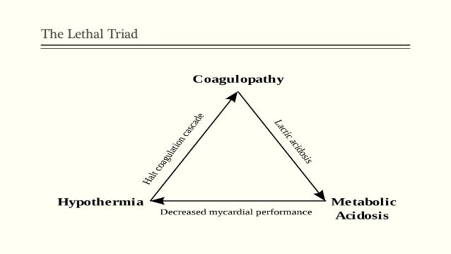 Damage Control Approach