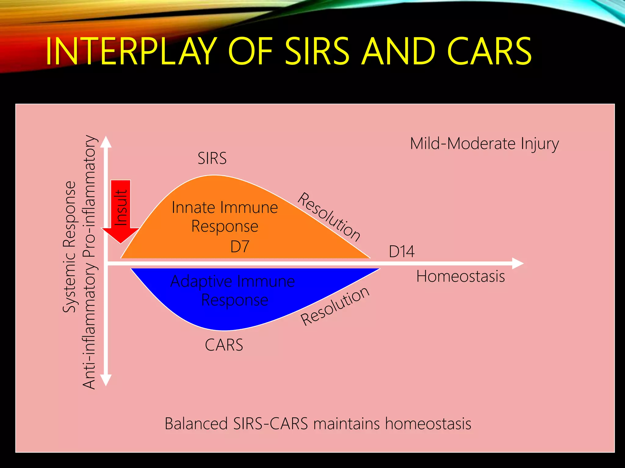 Damage control orthopedics | PPTX