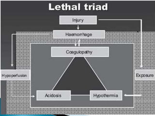 Damage control in orthopaedics | PPTX