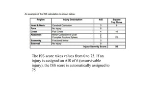 Damage control orthopaedics | PPTX