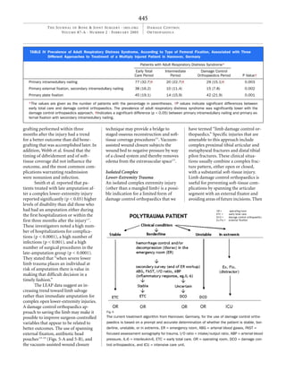 Damage Control Orthopaedic Tyo Control de Daños | PDF
