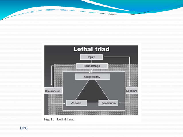Damage control orthopaedics (dco) | PPT