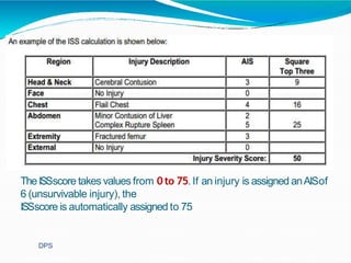 Damage control orthopaedics (dco) | PPTX