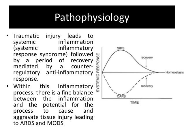 Damage control orthopaedic surgery
