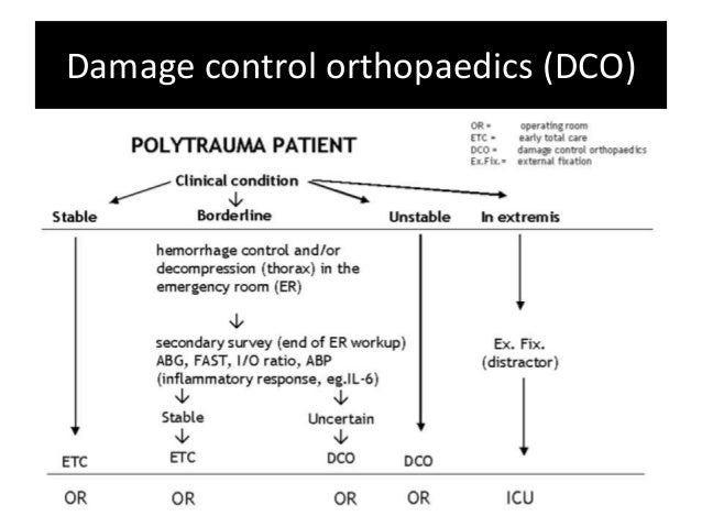 Damage control orthopaedic surgery