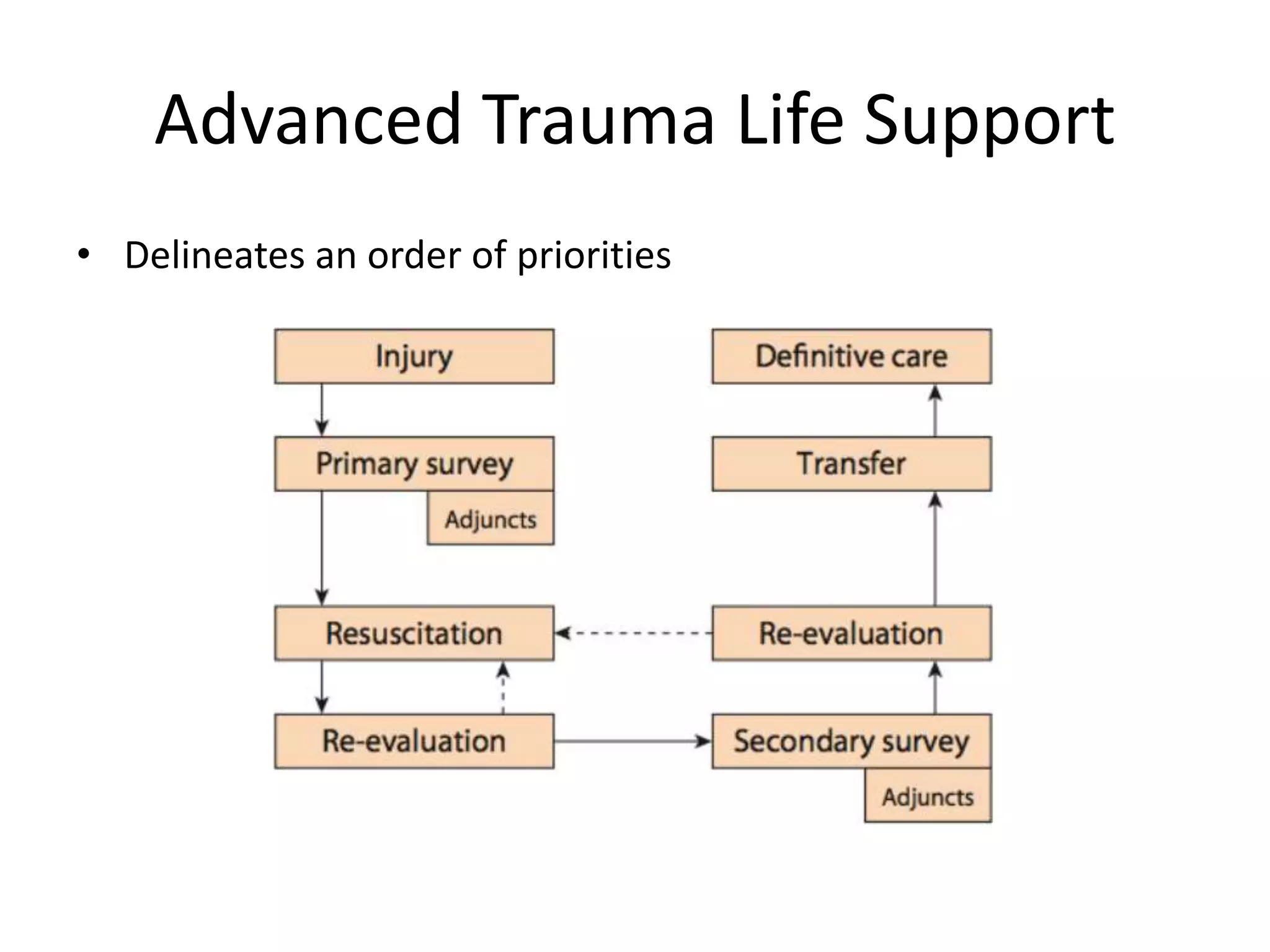 Appraoch to patient with polytrauma and Damage control orthopedics | PPTX
