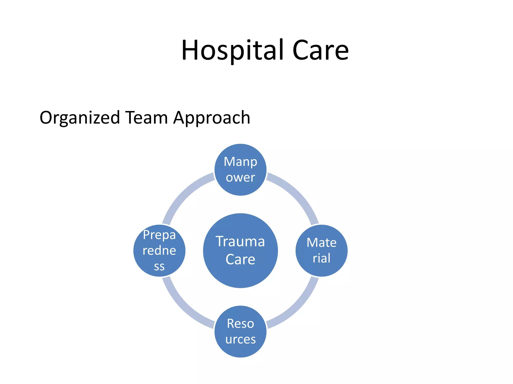 Appraoch to patient with polytrauma and Damage control orthopedics | PPTX